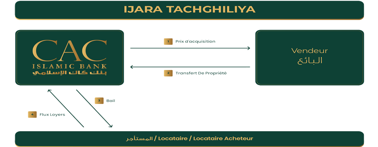 CAC Islamic Bank